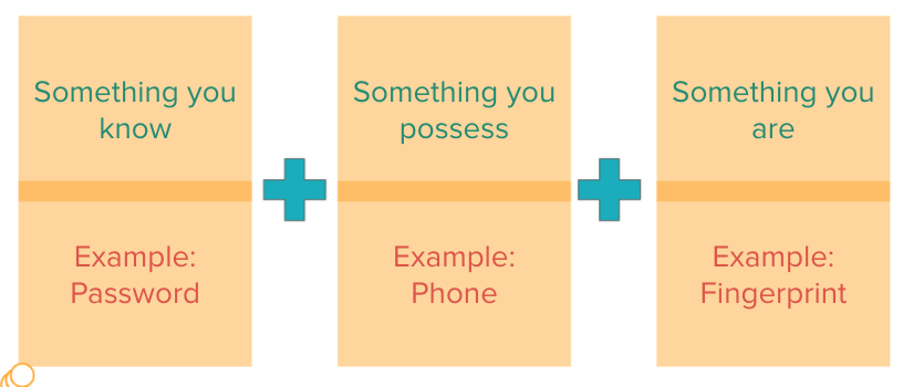 Unit 10 Lesson 10: Protecting Data Part 2